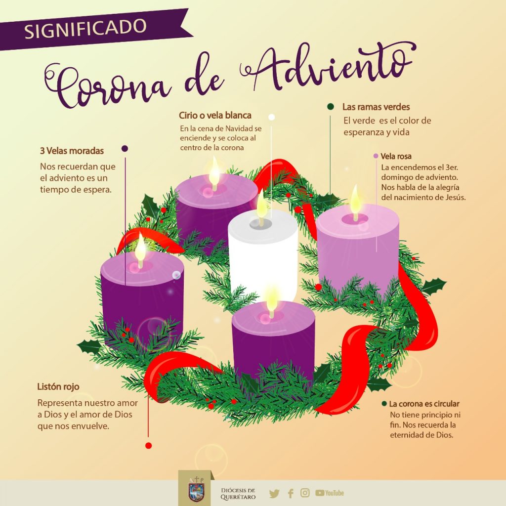 SIGNIFICADO DE LA CORONA DE ADVIENTO, UN TIEMPO DE PREPARACIÓN ... SIGNIFICADO DE LA CORONA DE ADVIENTO, UN TIEMPO DE PREPARACIÓN ...